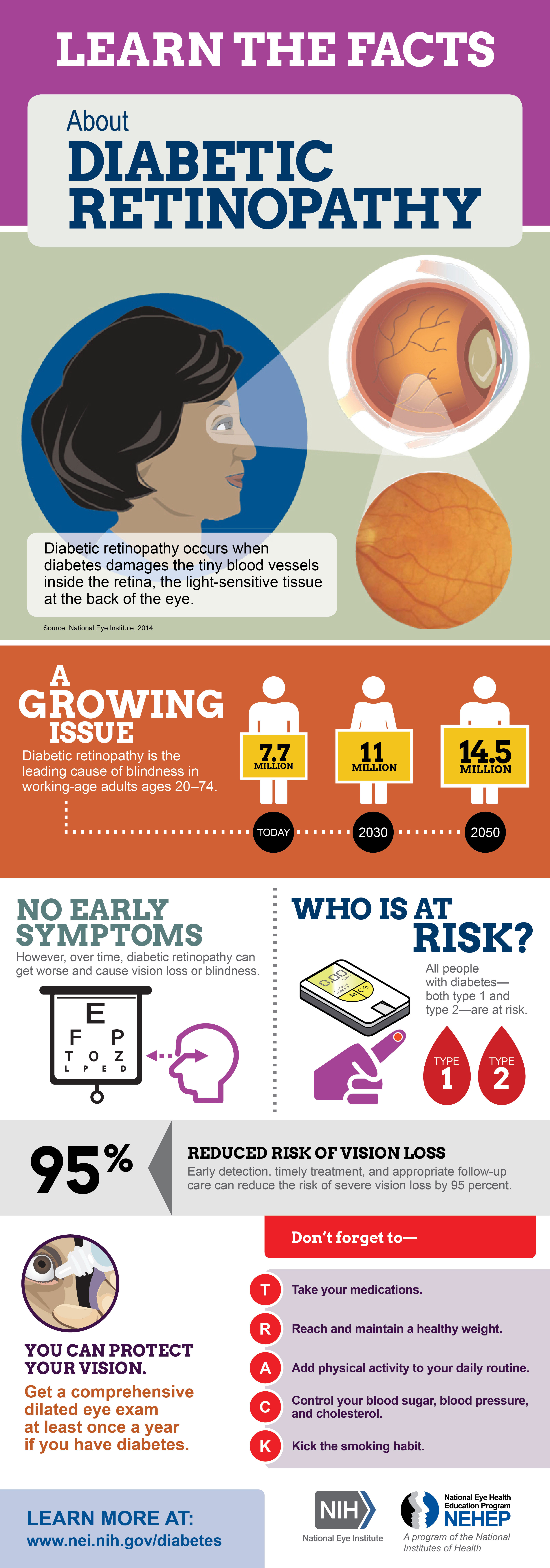 Know about diabetic retinopathy? Don’t know what to do about it? Learn more with this ...