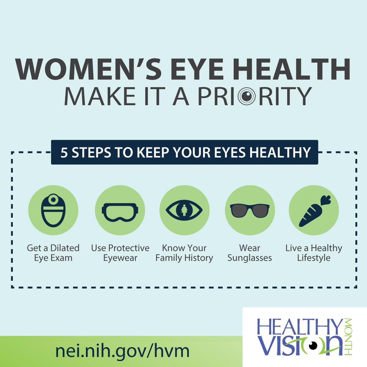 NEI’s Healthy Vision Month 2017 puts spotlight on women | National Eye ...